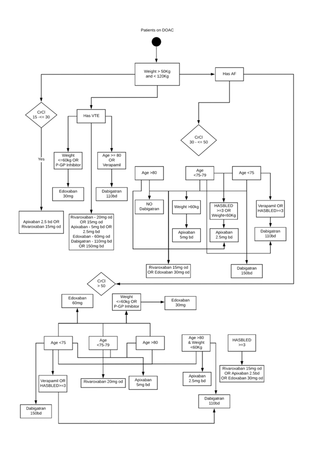 New feature - using PatientChase to identify patients requiring Direct ...